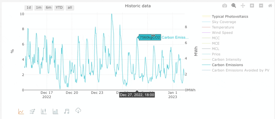 Kevala | Grid Intelligence Delivered